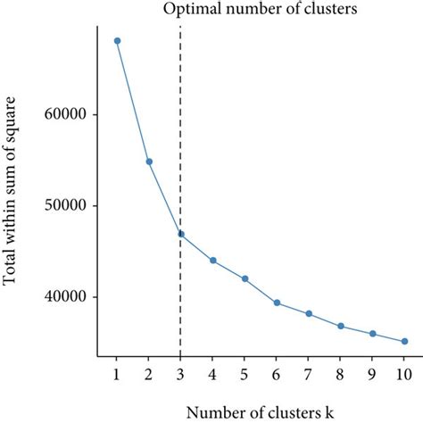 The Consensus Clustering Analysis Of Bc Samples Based On The Mrna Download Scientific Diagram