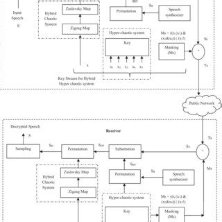 Block Diagram Of Proposed System Download Scientific Diagram