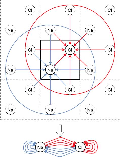 Band Gap Regression With Architecture Optimized Message Passing Neural