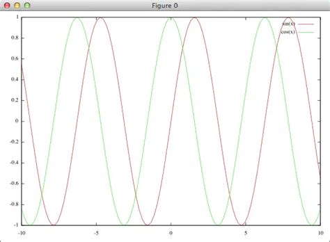 How To Use Javaplot From The Scala Repl