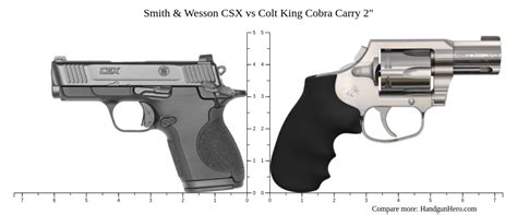 Smith Wesson CSX Vs Colt King Cobra Carry Size Comparison Handgun Hero