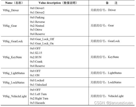 canoe仿真工程开发 canoe仿真制作 csdn博客