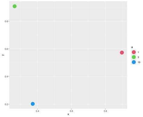 R How To Reorder The Items In A Legend Stack Overflow
