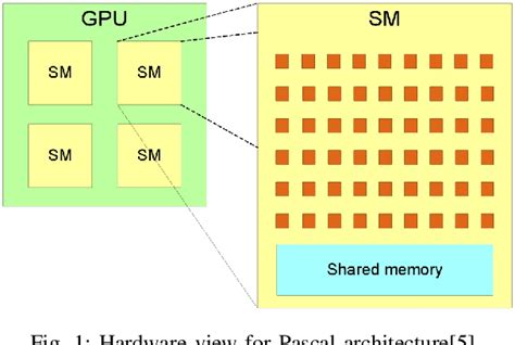 Figure 1 From Enhancing The Actual Throughput Of The Aes Algorithm On The Pascal Gpu