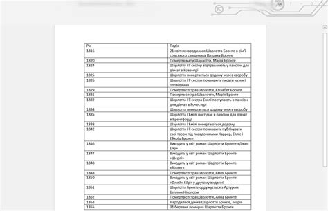 Скласти хронологічну табличку «Життя і творчість Шарлотти Бронте пожалуйста Школьные Знания Com