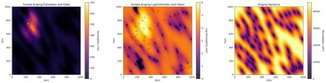 Simple And Ordinary Kriging GeostatsPy Well Documented Demonstration Geostatistical Workflows