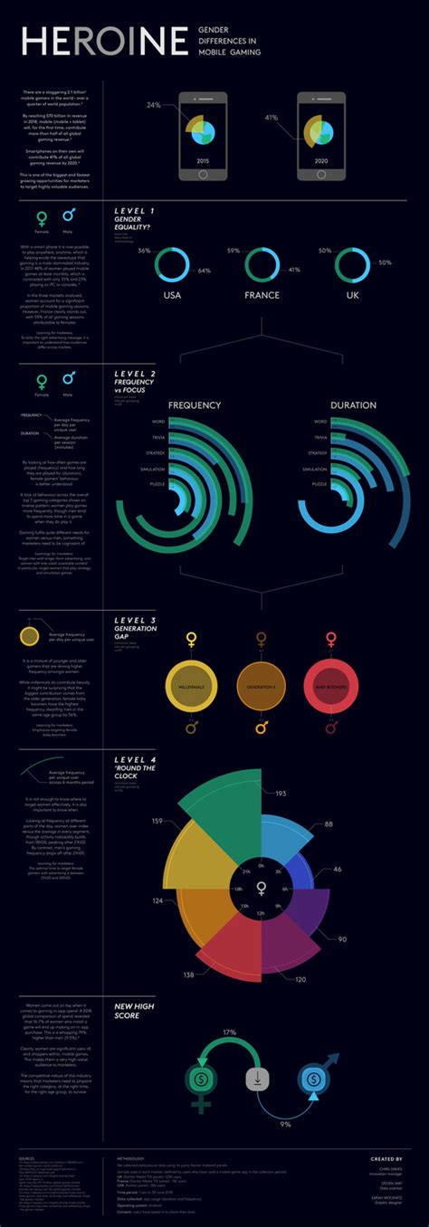 Exploring My Intersectionality A Data Selfie — Information Is