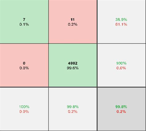 confusion matrix svm classifier download scientific diagram