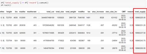 Predicting Bitcoin Price Using Stock To Flow Model And Linear Regression Python In Office