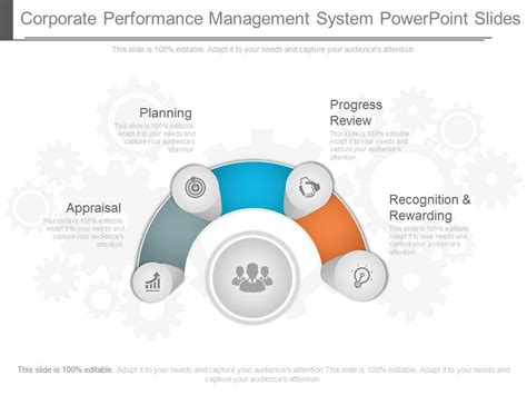 Corporate Performance Management System Powerpoint Slides PowerPoint Slide Presentation Sample