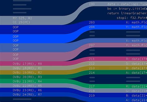 Lensm A Tool For Viewing Disassembly Programming Reverseengineering Egonelbre Adafruit