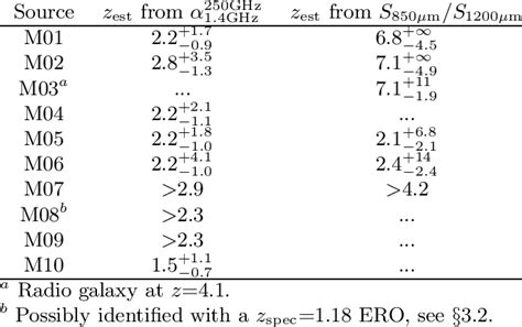 Photometric Redshift Estimates Download Table