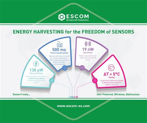 Serdar Y On Linkedin Escom Enhanced Solutions Wireless Batteryless Sensing Solutions Sense…