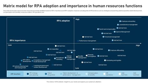 Rpa Adoption Strategy Matrix Model For Rpa Adoption And Importance In