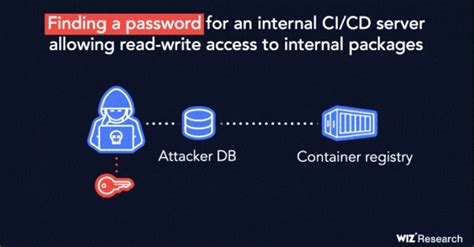 sabir perumannil on linkedin researchers disclose supply chain flaw