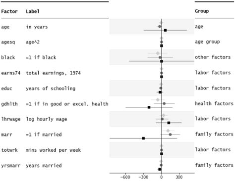 Mforestplot Prep Data For Mforestplot Issue 59 LSYS Forestplot GitHub