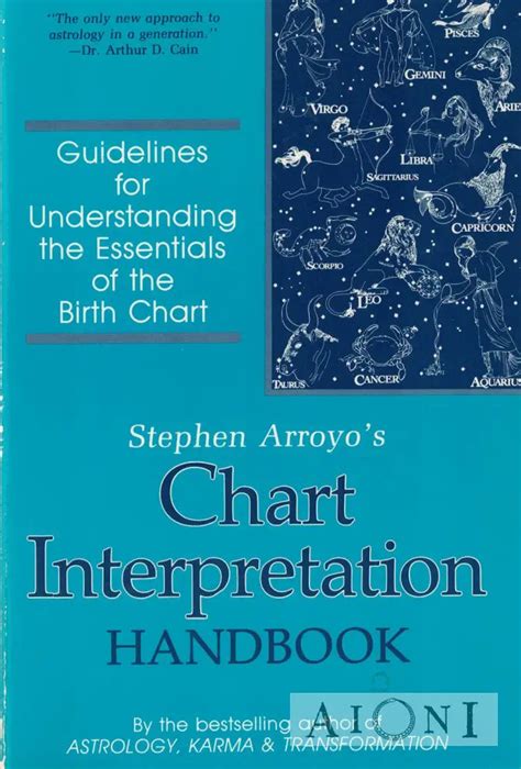 Stephen Arroyo Chart Interpretation Handbook Guidelines For Stephen Arroyo Chart Interpretation Handbook Guidelines For