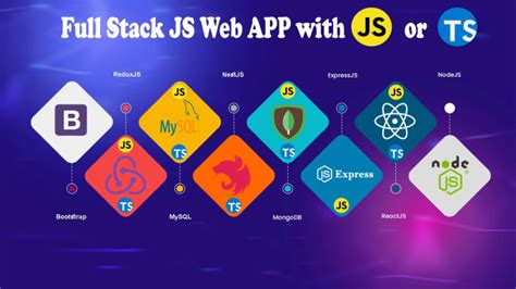 Be Your Mean Stack Developper By Monirruet Fiverr