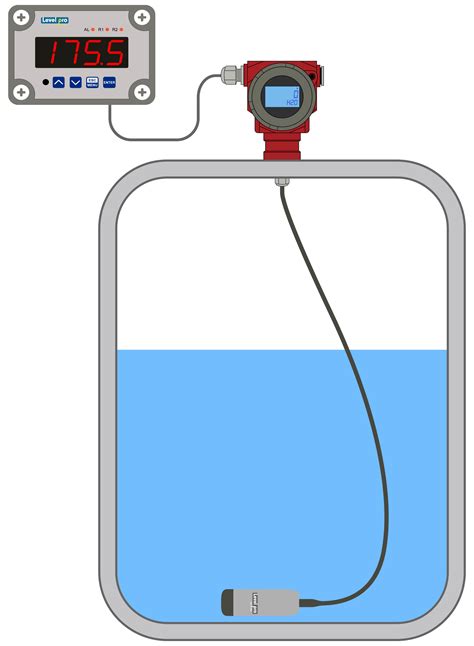 Why You Should Choose Submersible Level Sensor Level Sensors