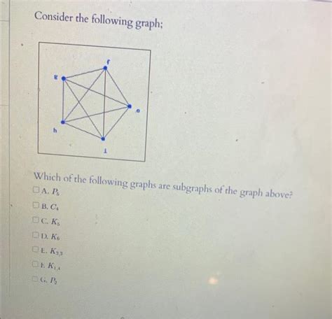Solved Consider The Following Graph Which Of The Following Chegg
