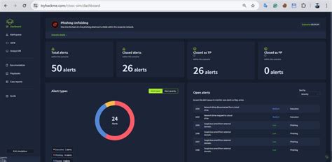 Soc Cybersecurity Splunk Incidentresponse Threatdetection Siem