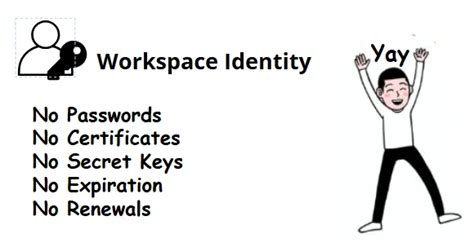 Spark Workspace Settings And More In Microsoft Fabric By Arulprakash Chinnathambi Medium