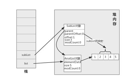 阿里开发规范之集合处理（2） 知乎