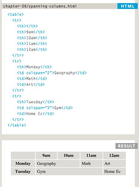 Html Ví Dụ Về Thẻ Table Tạo Bảng Trong Html