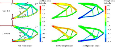 Detailed Comparison Of Different Optimized Structures Download