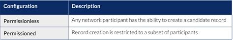 pdf distributed ledger technology systems a conceptual framework