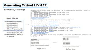 Smalltalk JIT Compilation LLVM Experimentation PPT