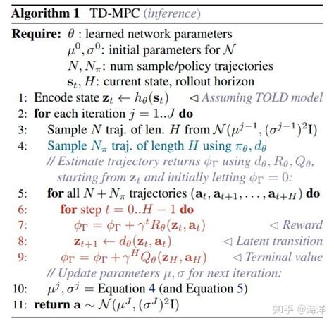强化学习：td Mpc 知乎