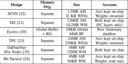 Figure 1 from Memory Requirements for Convolutional Neural Network ...