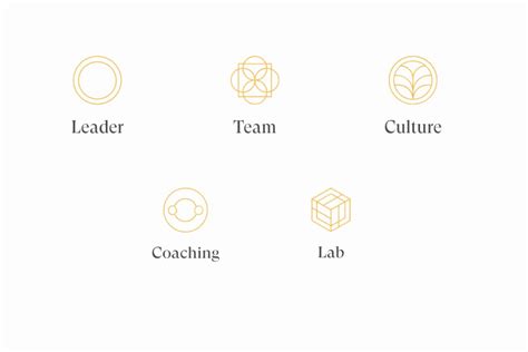 Pathwise Leadership Systems Thinking Pathwise Leadership Posted On The Topic Linkedin