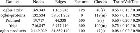 Dataset Statistics M Stands For Multi Class Classification And S
