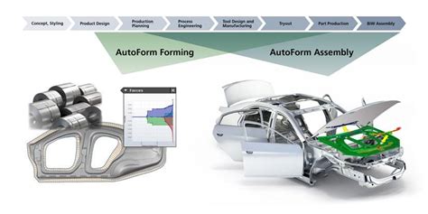 Autoform Assembly In The Virtual And Physical World Formingworld