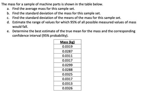 Solved The Mass For A Sample Of Machine Parts Is Shown In