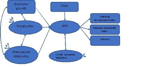 The Hypothesis Testing Model Source Authors Calculation Download Scientific Diagram