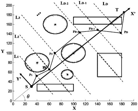Mixed Firework Particle Swarm Synergic Method For Solving Unmanned Aerial Vehicle Constraint