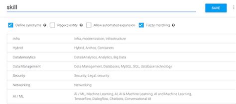 Integrating Dialogflow With Google Chat Global Cloud Platforms