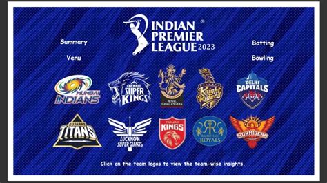 Nishanth N On Linkedin Dataanalysis Powerbidashboard Ipl2023 Data