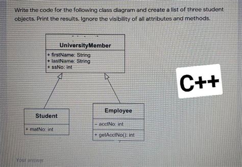 Solved Write The Code For The Following Class Diagram And Chegg