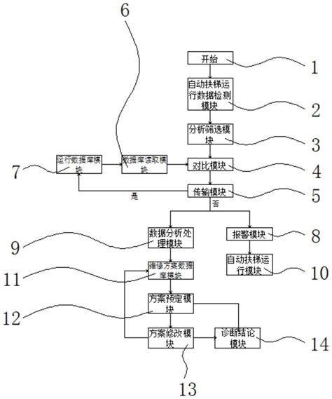 Fault Diagnosis Expert Analysis System Eureka Patsnap