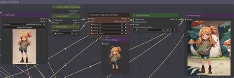 Comfyui How To Append Object In Image Vision Hong