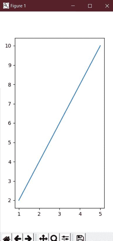 如何改变 Matplotlib 绘制的图形大小？ 【布客】geeksforgeeks 人工智能中文教程