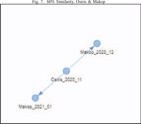 figure 7 from using sequences of api calls to identify and classify