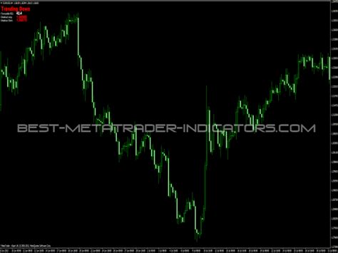 Breakout Pattern Indicator ⋆ Top Mt4 Indicators Mq4 Or Ex4 ⋆ Best Metatrader