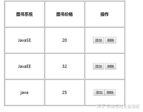 045、dom编程实例和表单 知乎