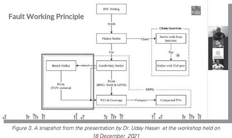 Figure 3 From Invention Of The Transistor 75 Years Ago The Origin Of