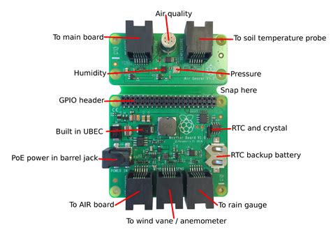 Raspberry Pi Weather Station For Schools Raspberry Pi Foundation